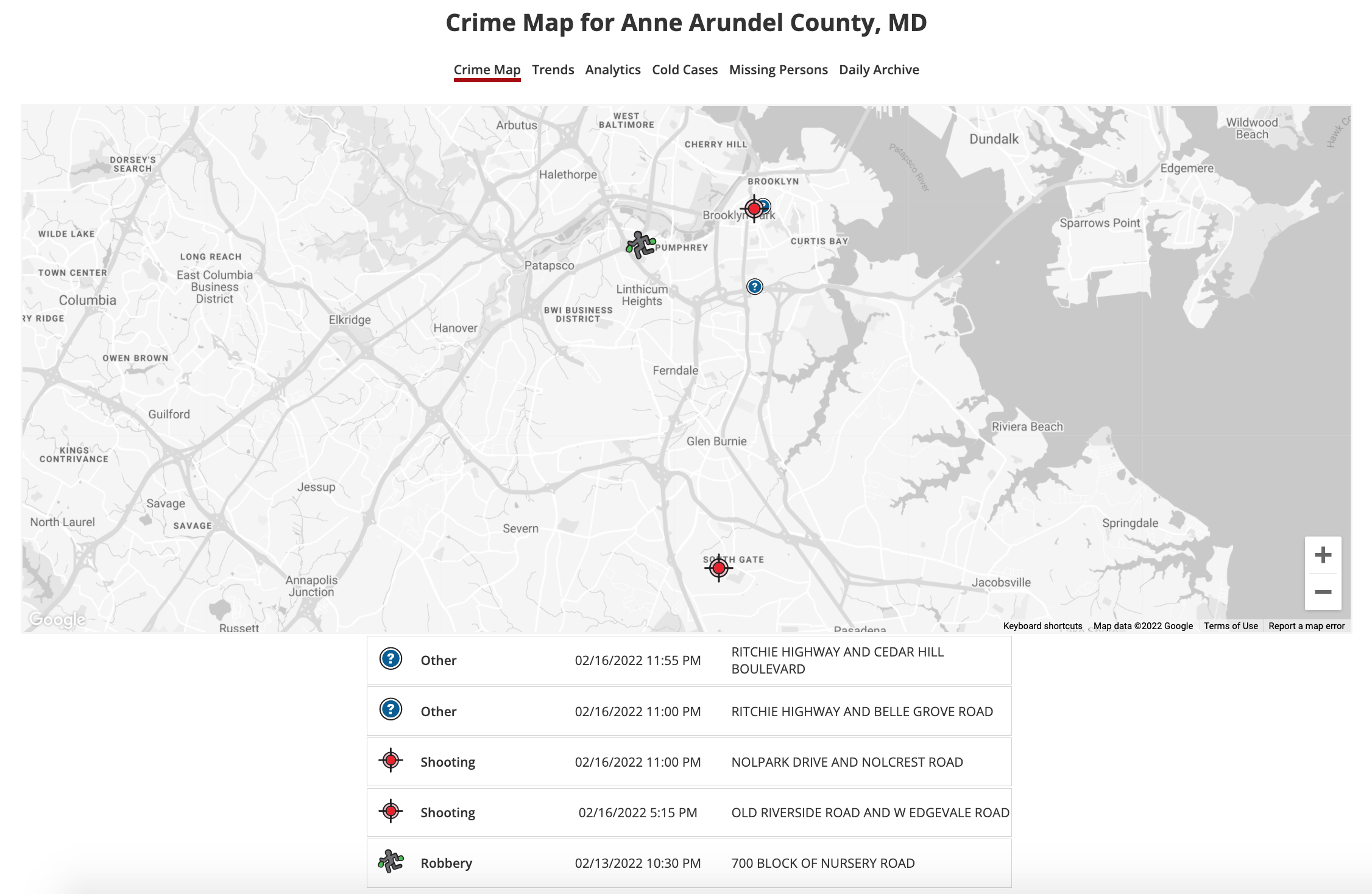 Community Information - Next Step Partners